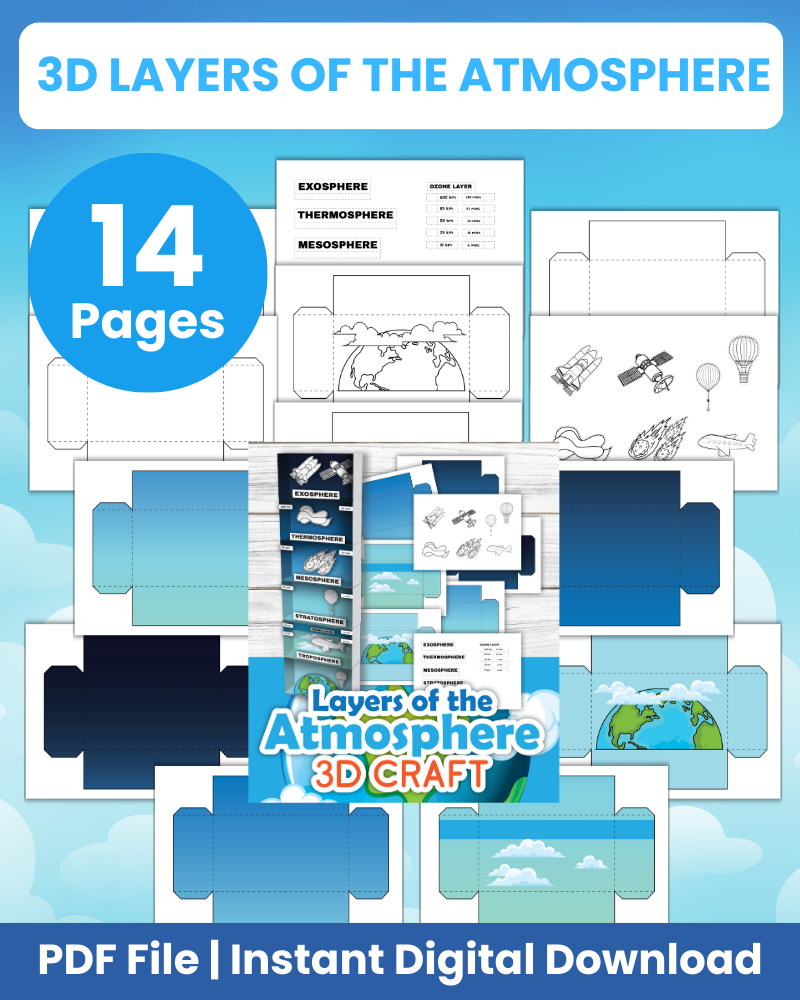 3D Layers of the Atmosphere Printable - 14 Pages – 24hourprintables.com