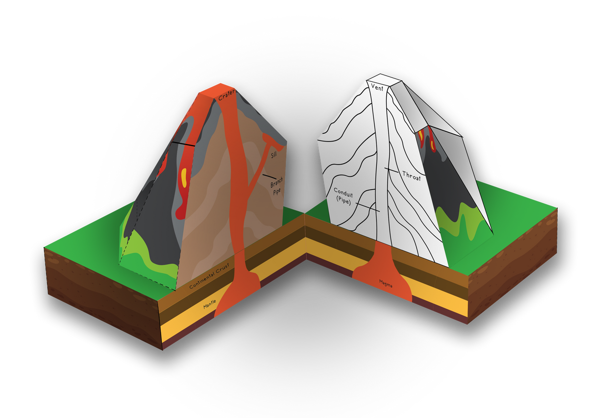 Volcano Printable to Make a Shoebox Diorama (8 Pages Total ...
