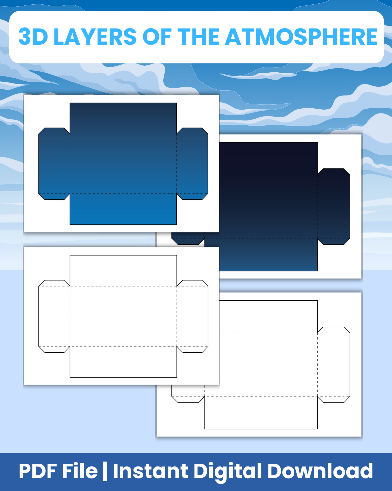 3-D Layers of the Atmosphere Printable Craft/Diorama (11 Pages ...
