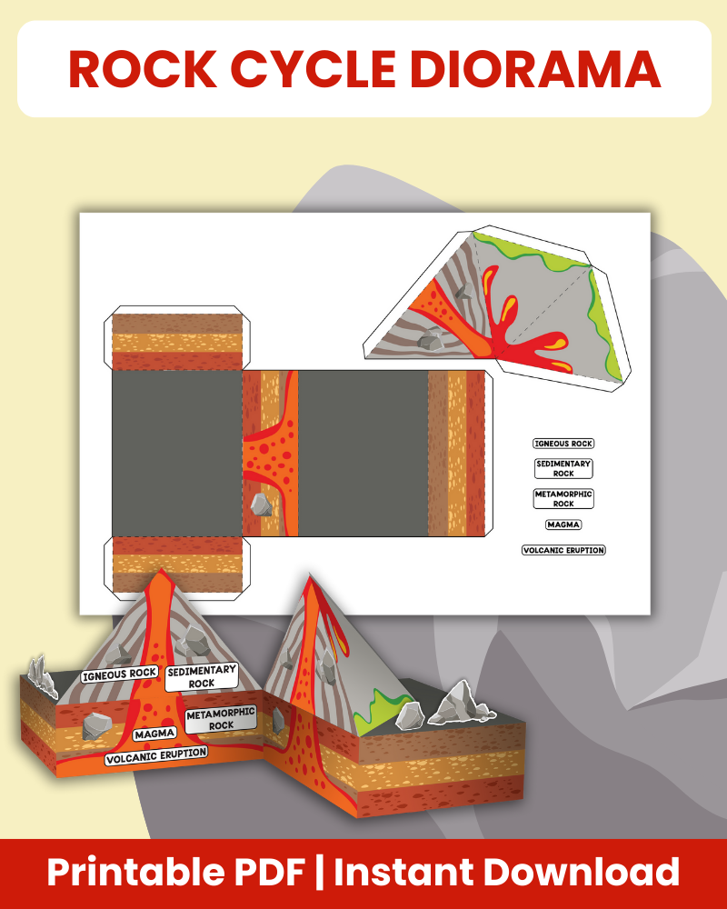 Rock Cycle Diorama Printable – 24hourprintables.com